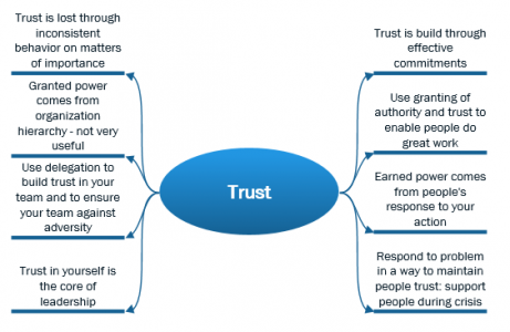 Building trust – Ahmet Gyger's web log