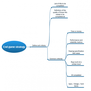 End game strategy – Ahmet Gyger's web log