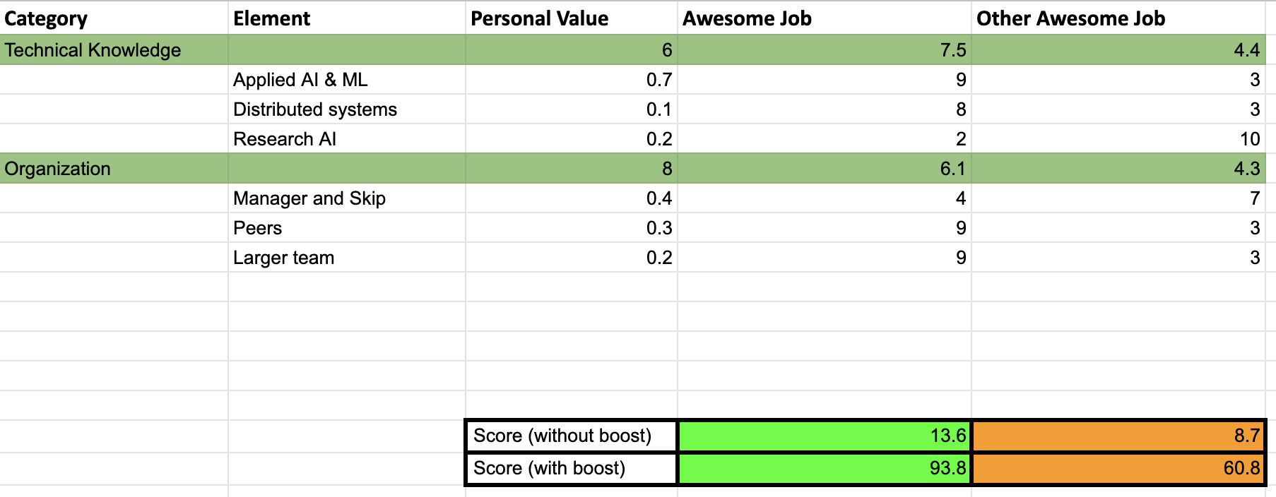 Choosing the right job – Ahmet Gyger's web log
